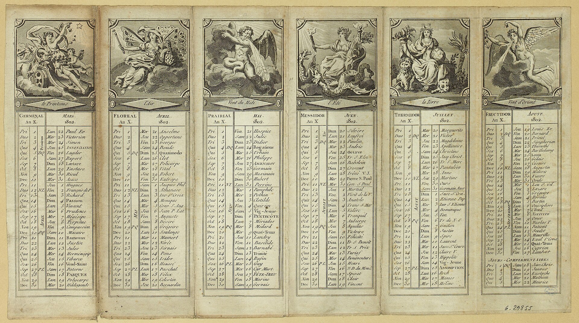 El calendario revolucionario francés | El Reto Histórico